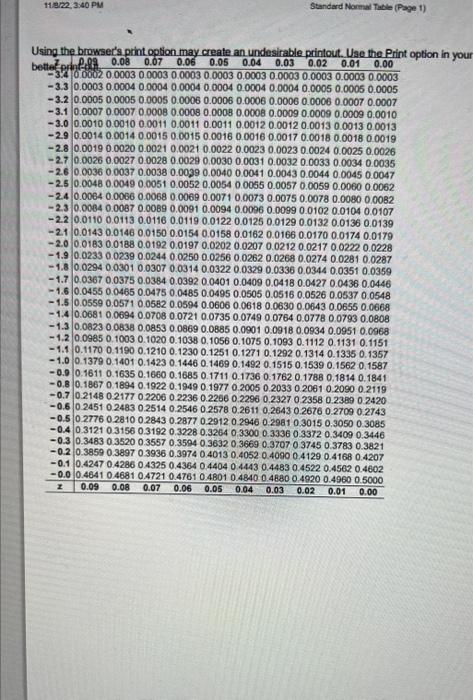 Solved Find the z-scores for which 28% of the distribution's | Chegg.com