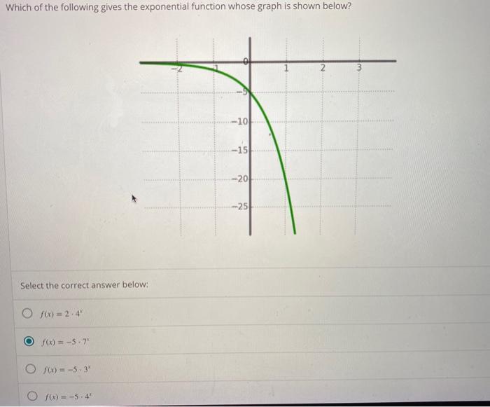 Solved Which of the following gives the exponential function | Chegg.com