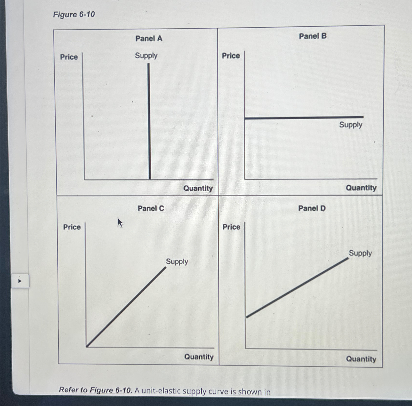 Solved Figure 6-10Refer to Figure 6-10. ﻿A unit-elastic | Chegg.com
