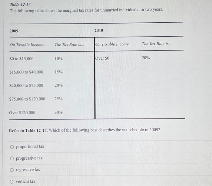 Solved Table 12-17 The following table shows the marginal | Chegg.com