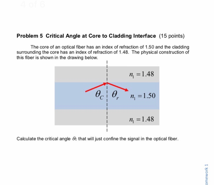 Solved Problem 5 Critical Angle at Core to Cladding | Chegg.com