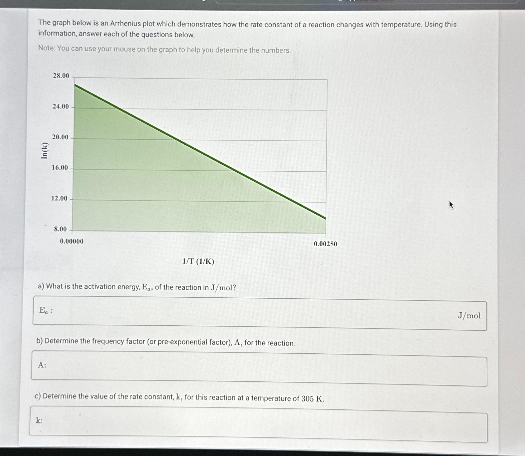 Solved The graph below is an Arrhenius plot which | Chegg.com