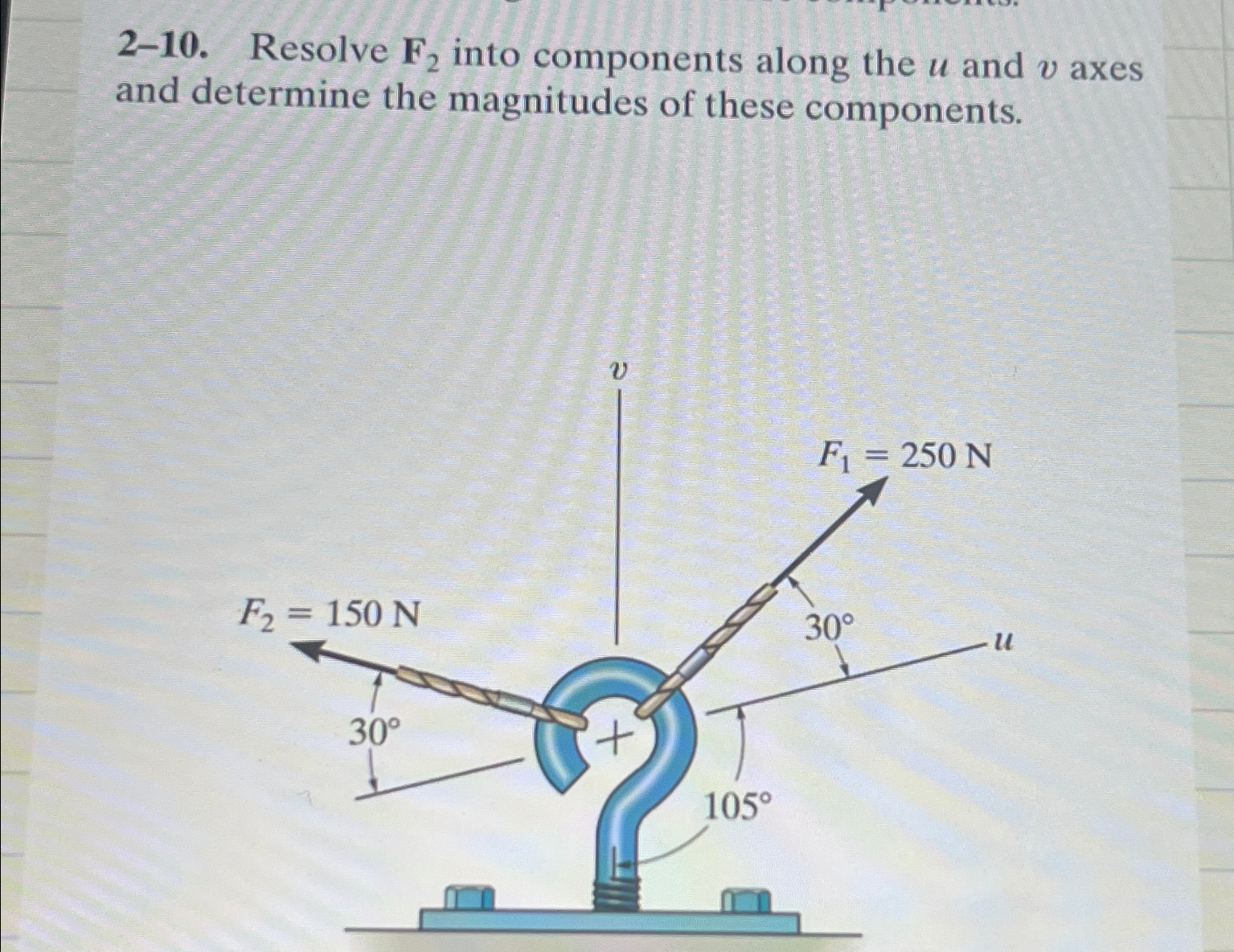 Solved 2-10. ﻿Resolve F2 ﻿into components along the u ﻿and v | Chegg.com