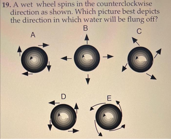Solved 19. A wet wheel spins in the counterclockwise | Chegg.com