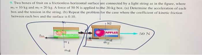 Solved 9. Two boxes of fruit on a frictionless horizontal | Chegg.com