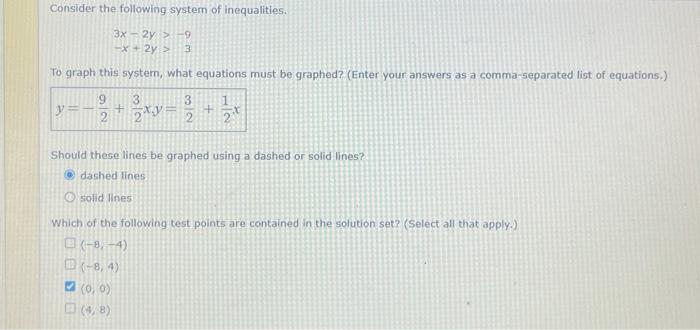 Solved Consider the following system of inequalities. | Chegg.com