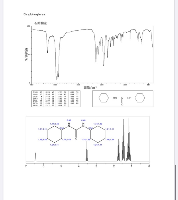 Solved The proton nmr and the infrared spectra of DCC, DMAP, | Chegg.com