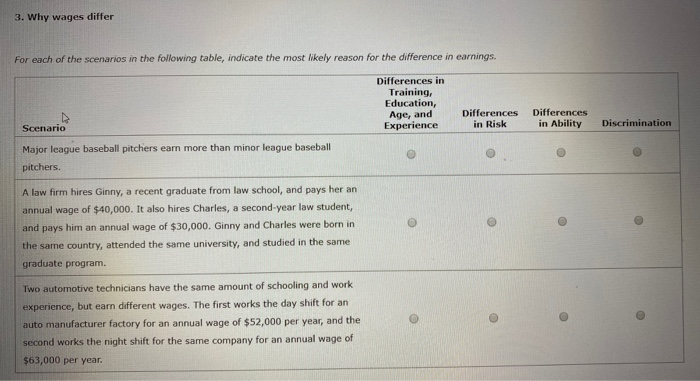 Solved 3. Why wages differ For each of the scenarios in the | Chegg.com Solved 3. Why wages differ For each of the scenarios in the | Chegg.com
