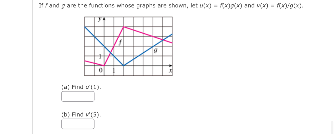 Solved If f ﻿and g ﻿are the functions whose graphs are | Chegg.com
