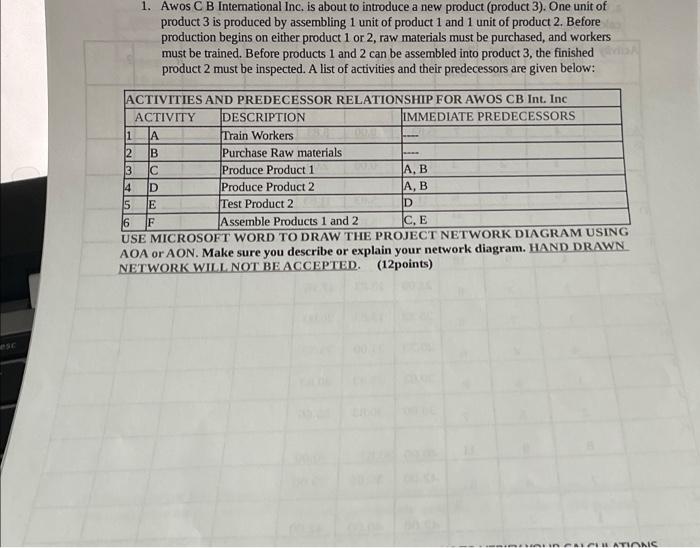 Solved esc 12 3 ACTIVITIES AND PREDECESSOR RELATIONSHIP FOR | Chegg.com