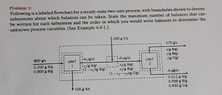 Solved Problem 1: Following is a labeled flowchart for a | Chegg.com