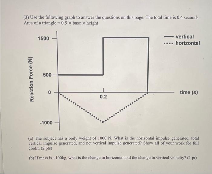 Solved (3) Use the following graph to answer the questions | Chegg.com