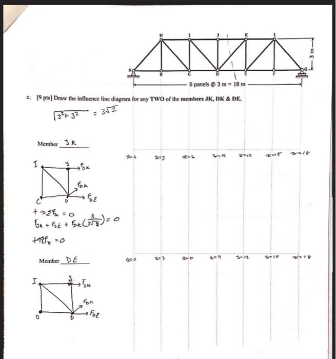 Solved For the Pratt truss shown below, draw influence lines | Chegg.com