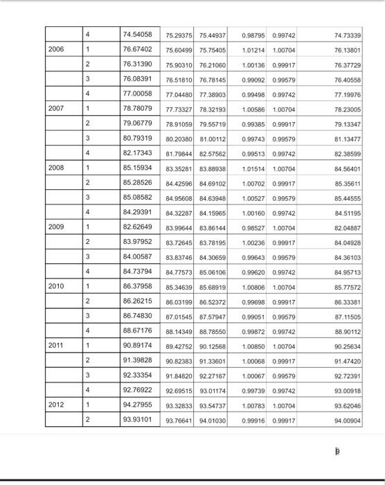 (iii)Using R-Studio, estimate a regression equation | Chegg.com