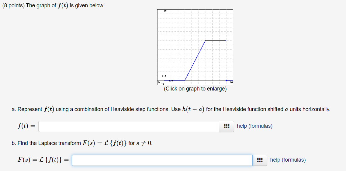 Solved (8 ﻿points) ﻿The graph of f(t) ﻿is given below:a. | Chegg.com