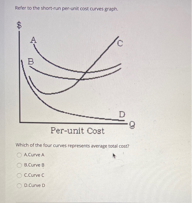 Solved Refer to the short-run per-unit cost curves graph. | Chegg.com