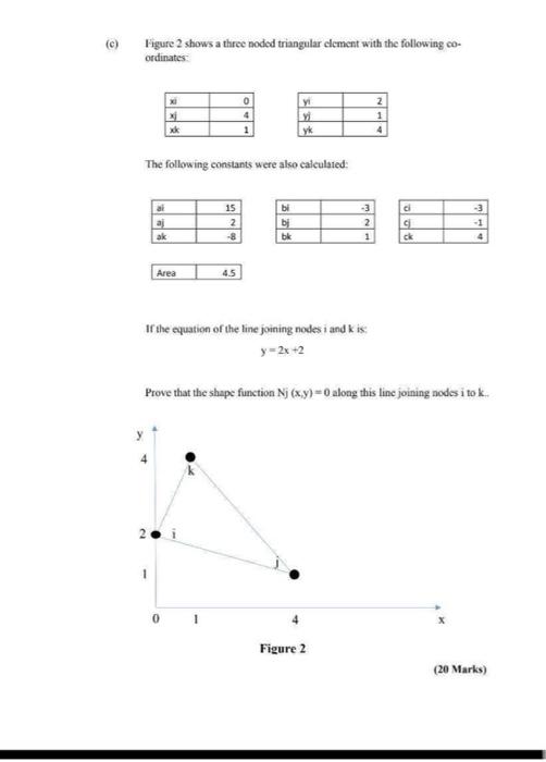 Solved Figure 2 shows a three noded triangular clement with | Chegg.com