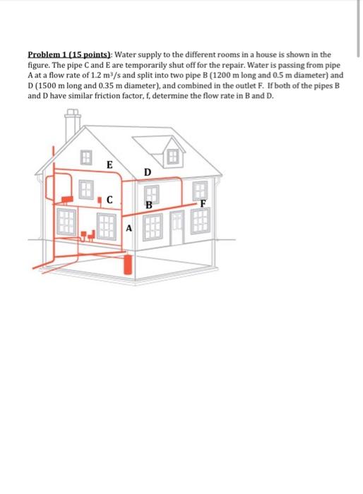 Solved Problem 1 (15 points): Water supply to the different | Chegg.com