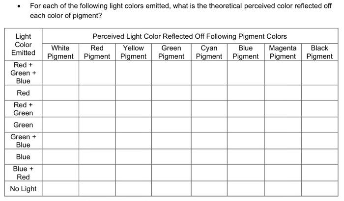 Solved For each of the following light colors emitted, what | Chegg.com