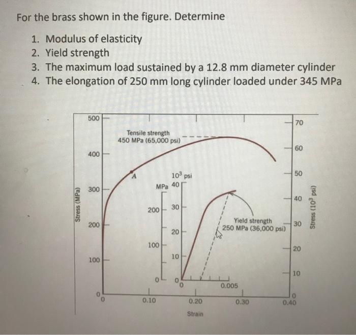 Solved For the brass shown in the figure. Determine 1. | Chegg.com