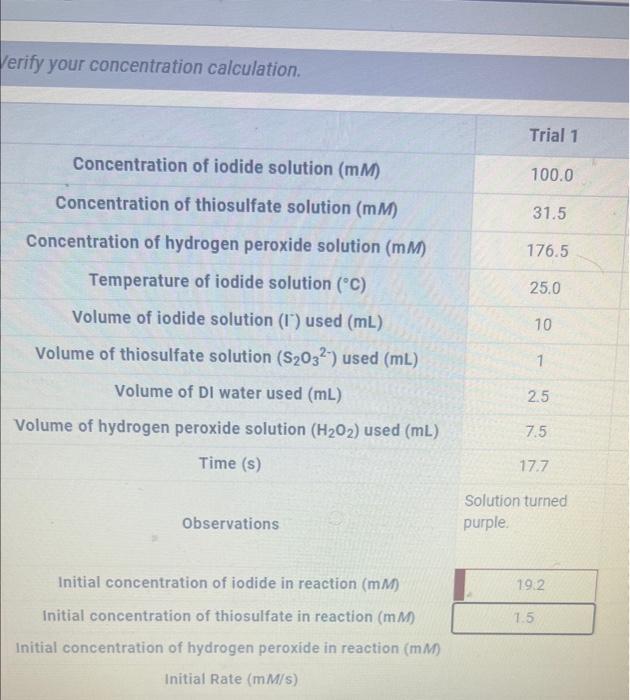 Solved verify your concentration calculation. Concentration | Chegg.com