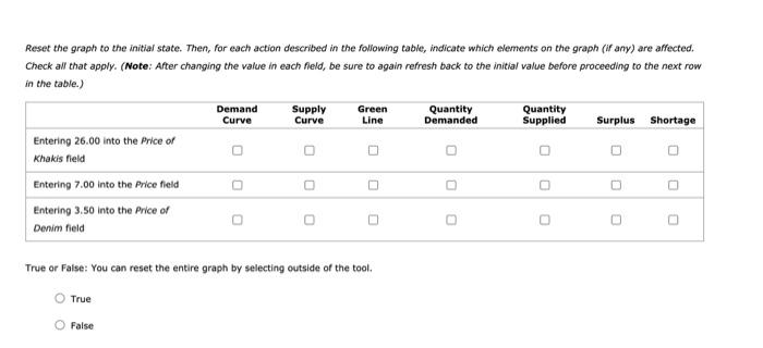 Solved 11. The graph input tool The graph input tool Some | Chegg.com