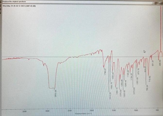 Solved annotate your IR by labeling the significant peaks | Chegg.com