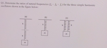 Solved Q1. ﻿Determine the ratios of natural frequencies | Chegg.com