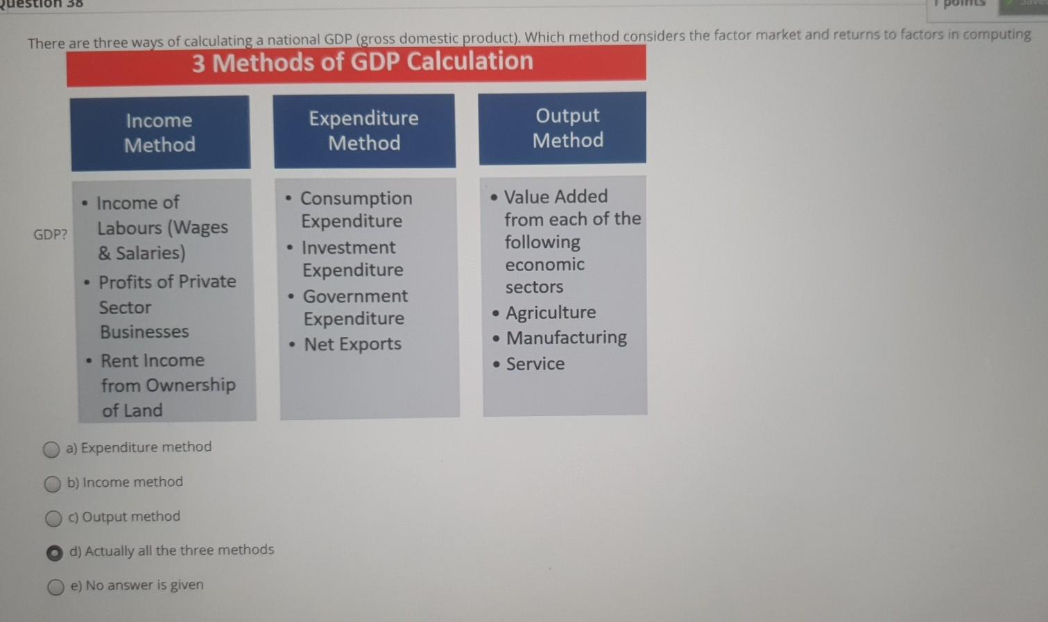 Solved on 38 There are three ways of calculating a national | Chegg.com