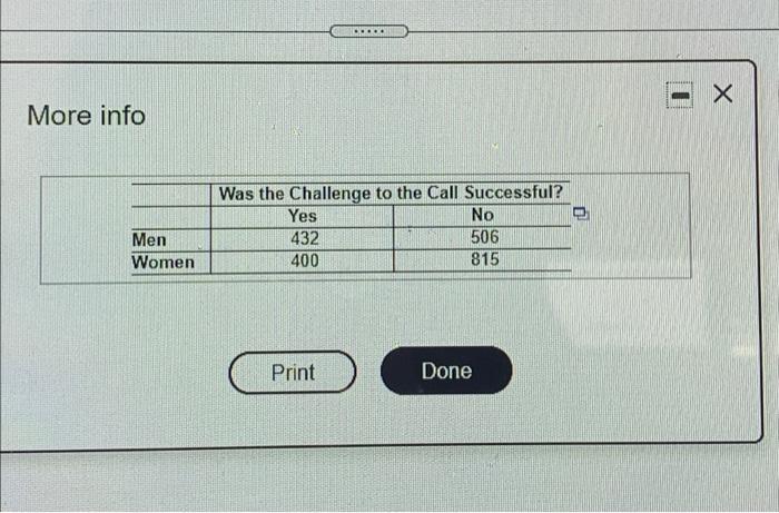Solved The accompanying table shows results of challenged | Chegg.com