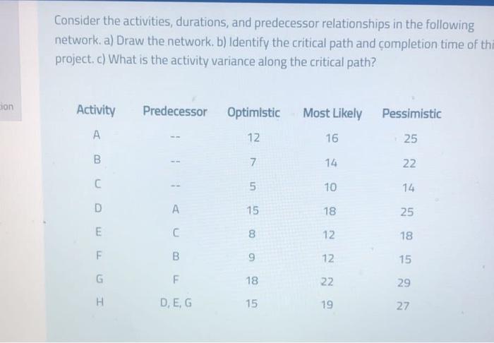 Solved Consider the activities, durations, and predecessor | Chegg.com