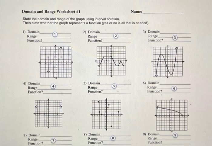 Solved State The Domain And Range Of The Graph Using