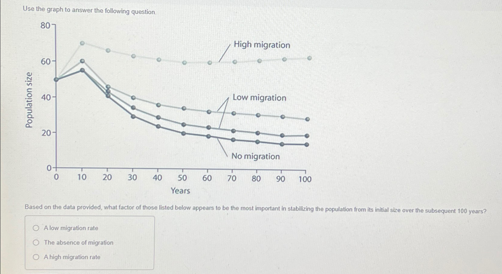 Solved Use the graph to answer the following question.Based | Chegg.com