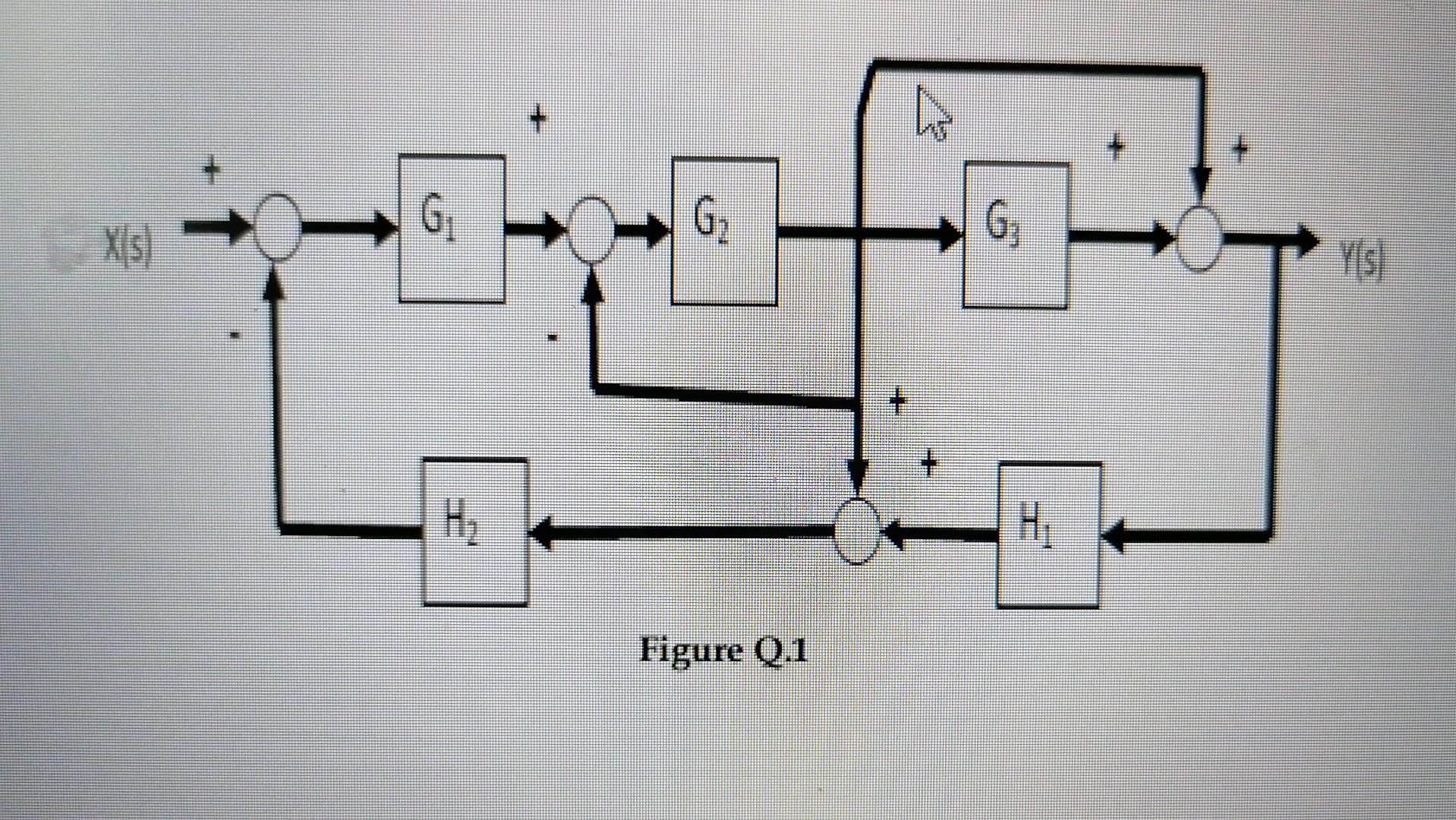 Solved Figure Q.1a) Using block diagram reduction | Chegg.com