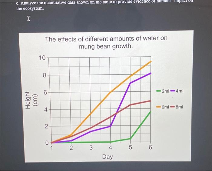 Solved The graph below shows the results of an experiment. | Chegg.com