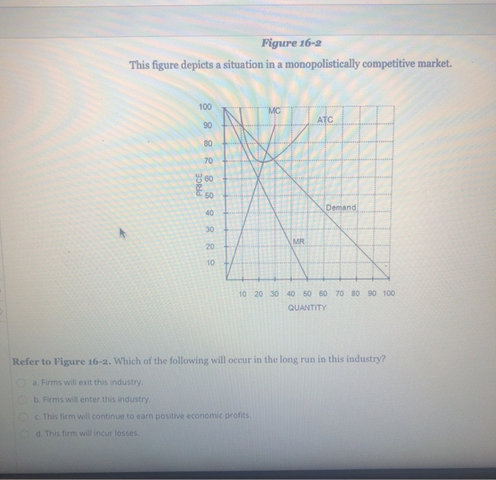 Solved Figure 16-2 This figure depicts a situation in a | Chegg.com Solved Figure 16-2 This figure depicts a situation in a | Chegg.com