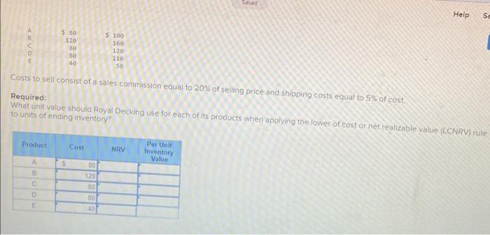 Solved The inventory of Royal Decking consisted of frue | Chegg.com