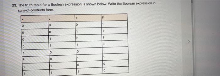 Solved 23. The truth table for a Boolean expression is shown | Chegg.com