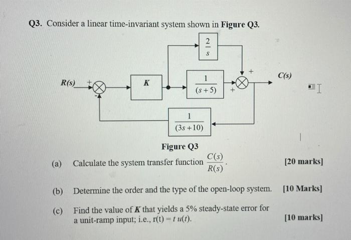 Solved Q3. Consider a linear time-invariant system shown in | Chegg.com