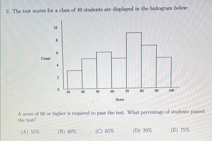 Solved 2. The test scores for a class of 40 students are | Chegg.com