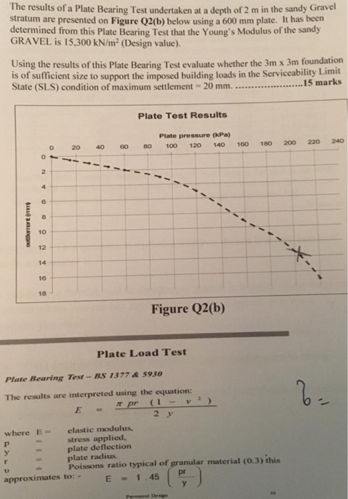 The results of a Plate Bearing Test undertaken at a | Chegg.com