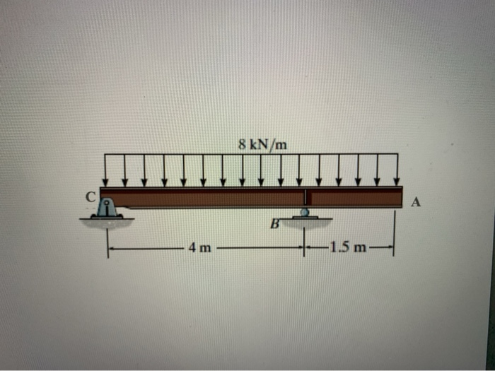 Solved QUESTION 10 Figure 4: Calculate the support reaction | Chegg.com