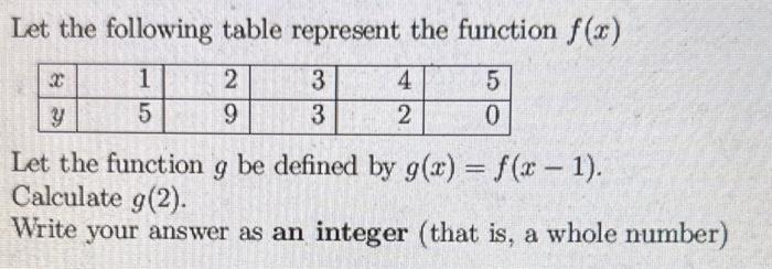 Solved Let the following table represent the function f(x) | Chegg.com