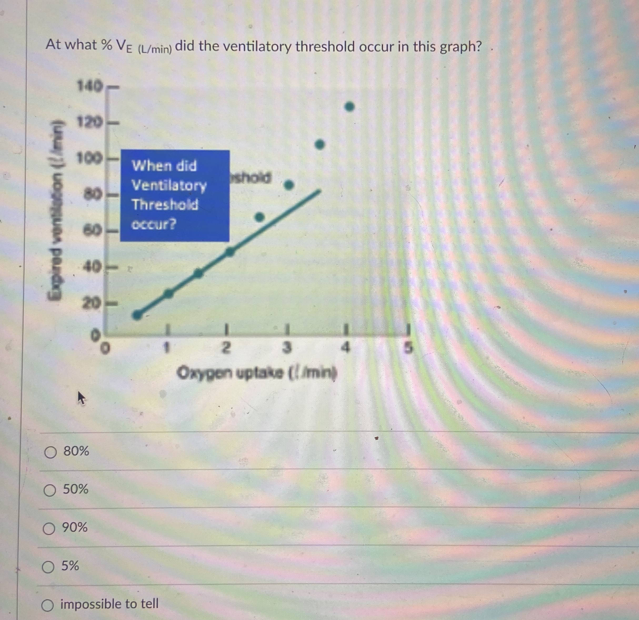 Solved At what % VE(Lmin) ﻿did the ventilatory threshold | Chegg.com