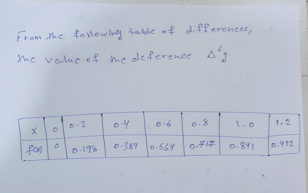 Solved From the following table of differences, the value of | Chegg.com