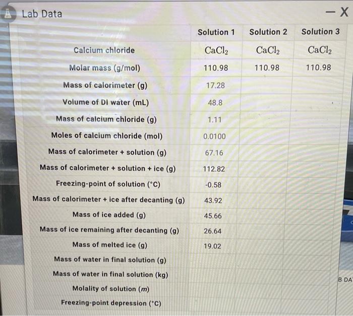 Solved Lab DataLab Data Freezing-point depression constant | Chegg.com