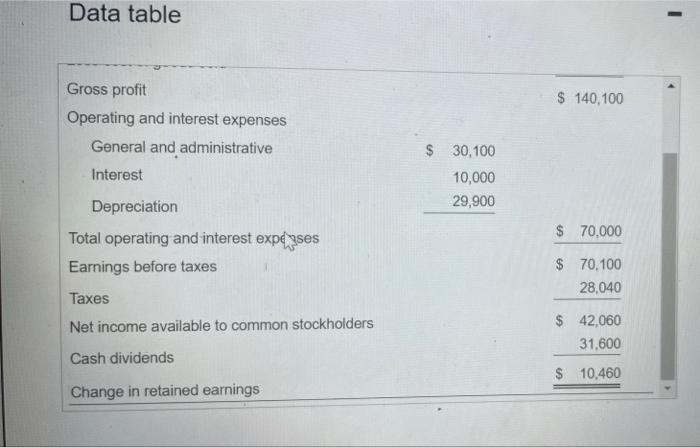 Solved Cash flows from Operating Activities Net income | Chegg.com