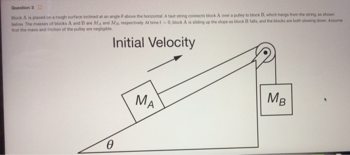 Solved Question 3 Block A is placed on a rough surface | Chegg.com