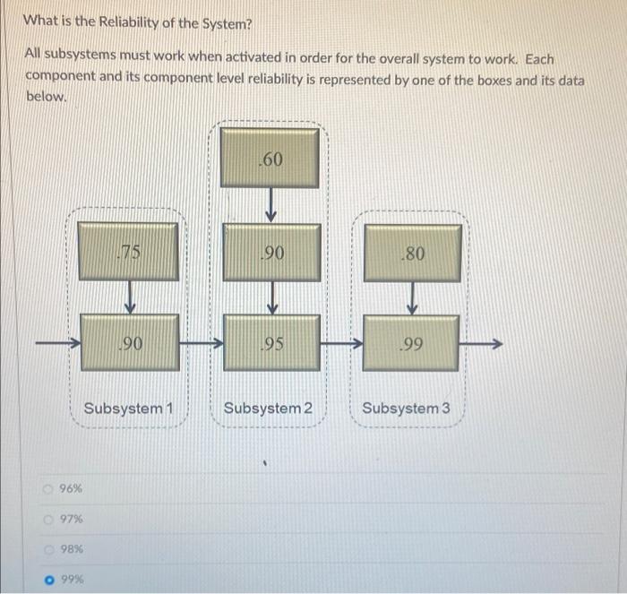 Solved What is the Reliability of the System? All subsystems | Chegg.com