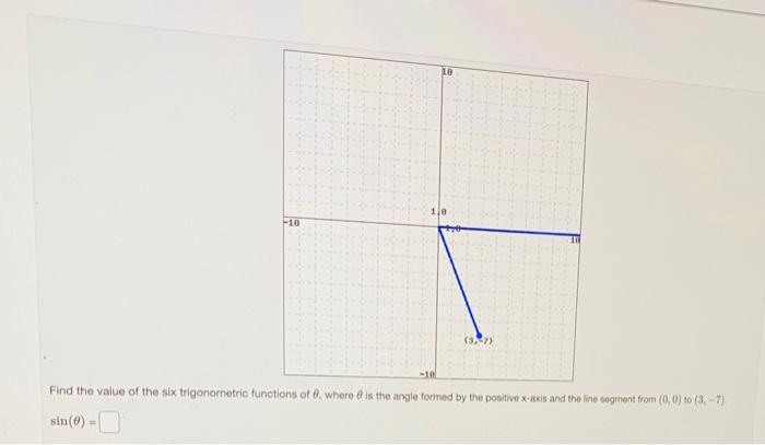 Solved CoordinatePlane Trig: Problem 1 (1 point) 1.0 1 Find | Chegg.com